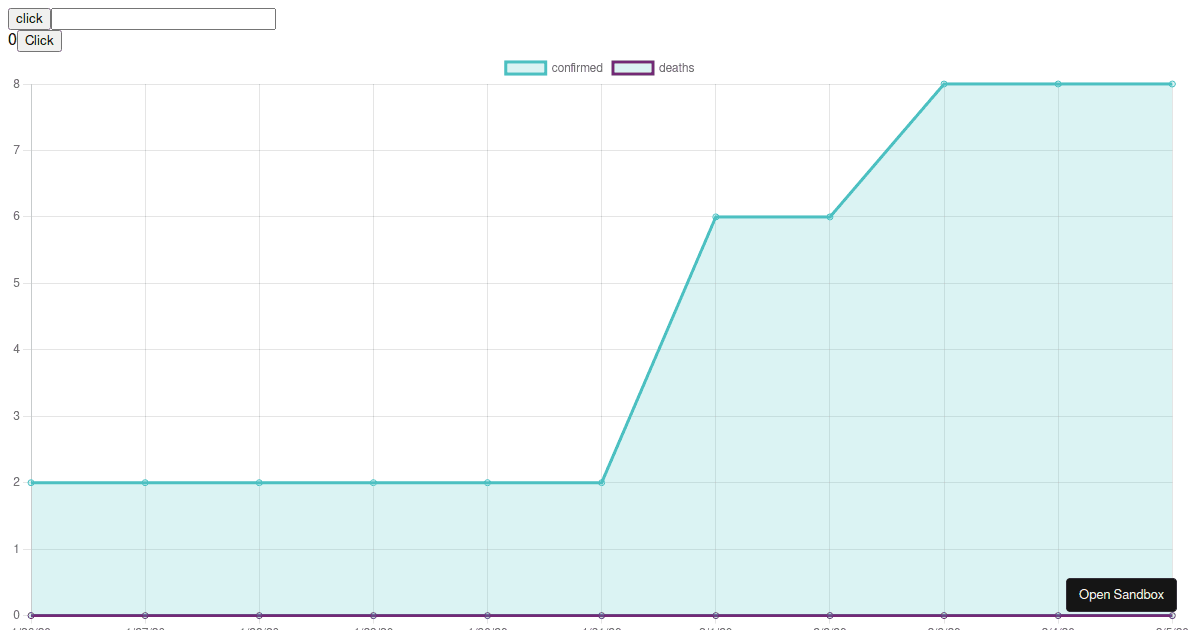 Chart Leaflet React Example Codesandbox