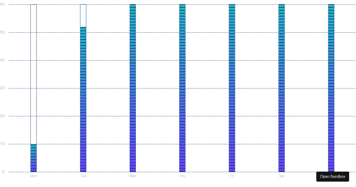 Axis Align with Tick - Codesandbox