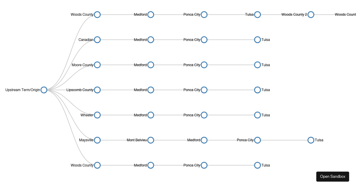 Paths Tree V2 Forked Codesandbox