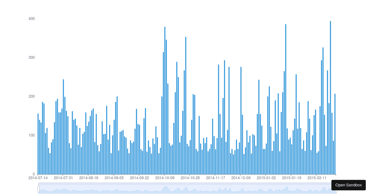 Apache ECharts Demo - Codesandbox