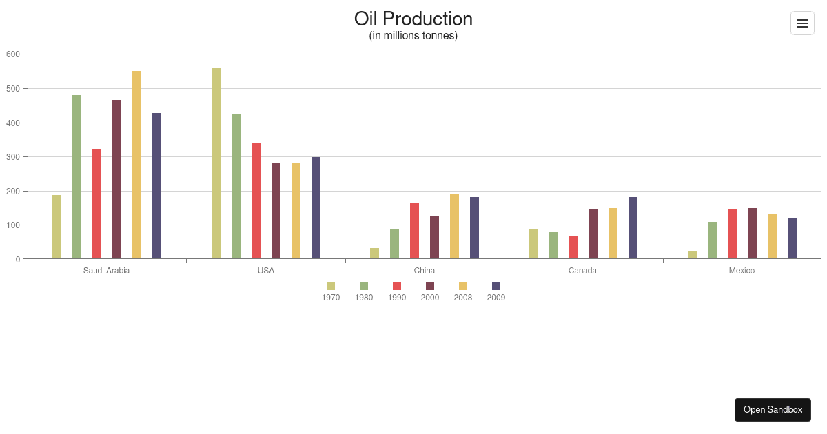Custom Bar Width - DevExtreme Charts - Codesandbox