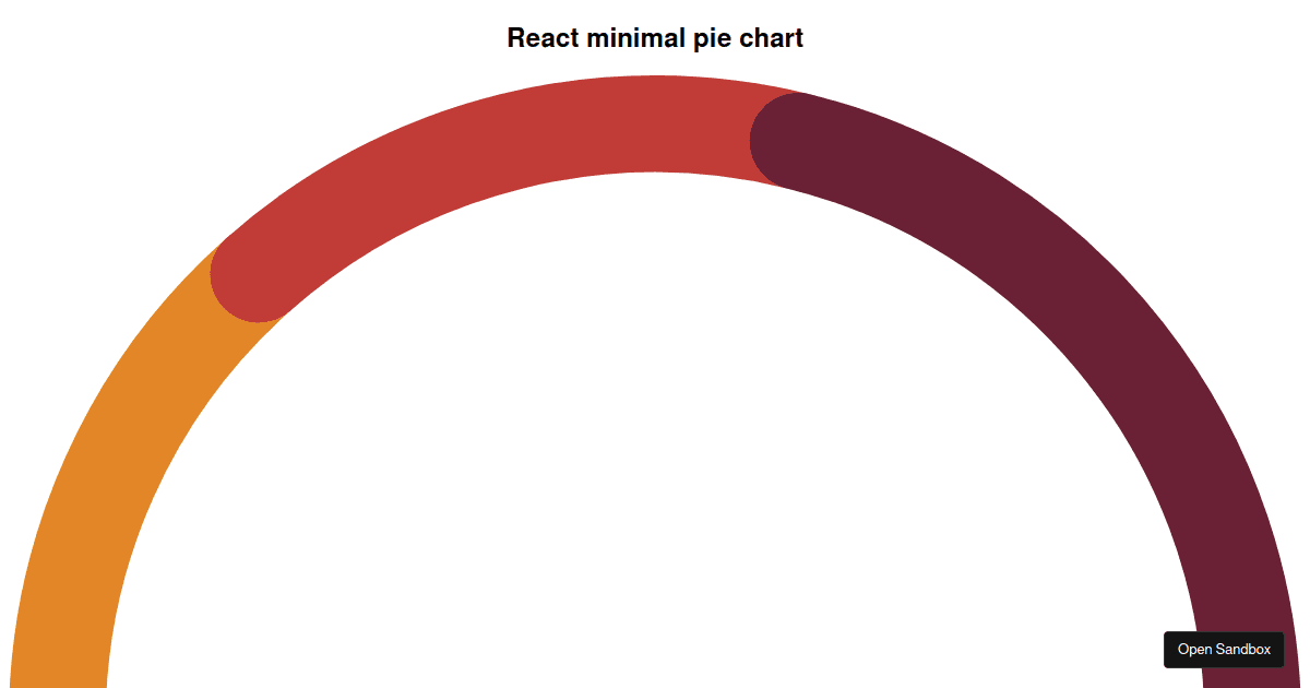 Victory Pie - Codesandbox