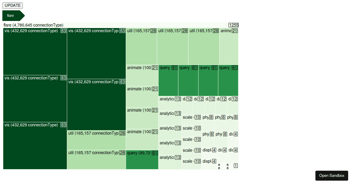 ReactVX - Treemap (forked) - Codesandbox