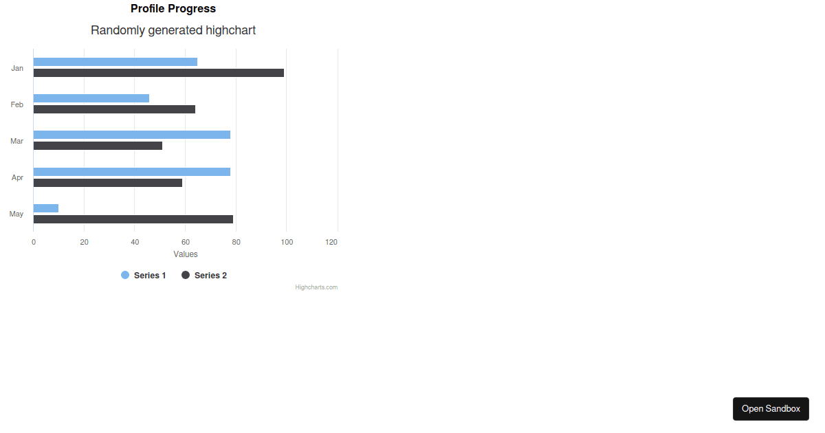 Reacttable Highcharts Bar Chart Codesandbox