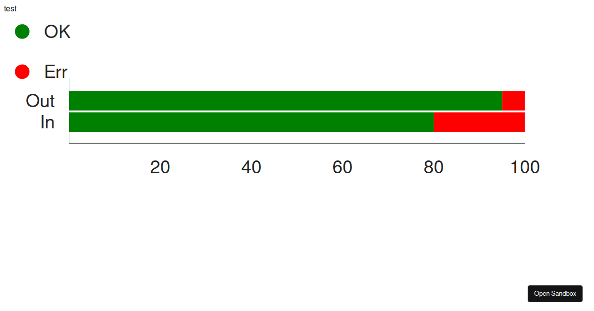 Interactive legend - Codesandbox