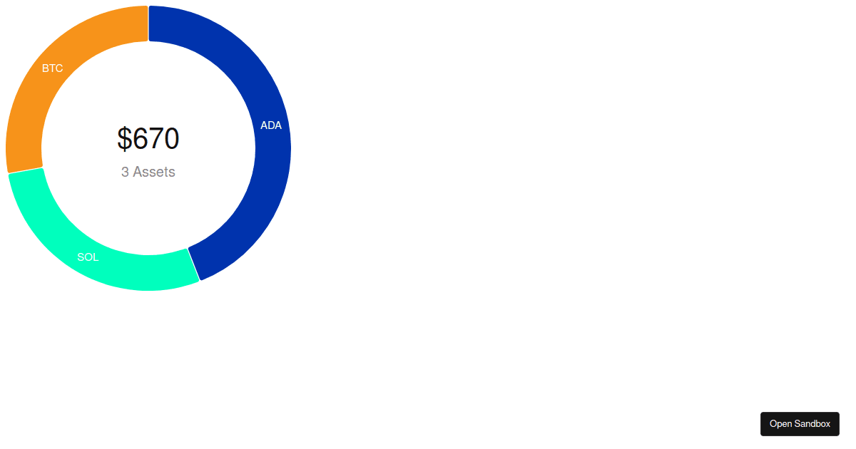 Visx Pie Chart Codesandbox