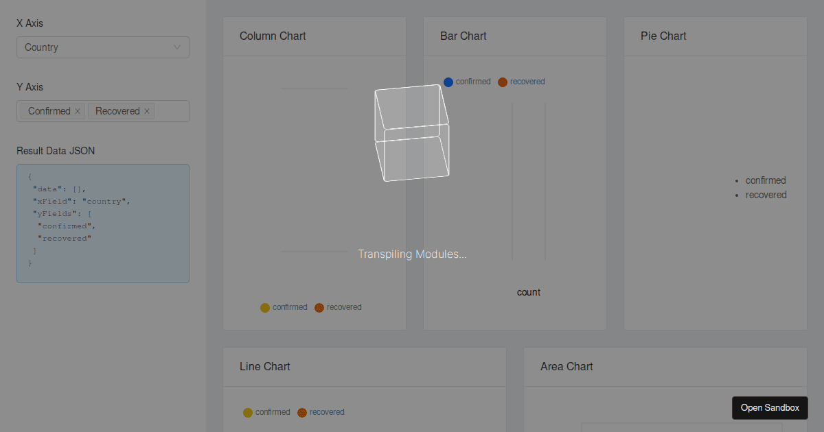 feedloop-data-visualizations - Codesandbox