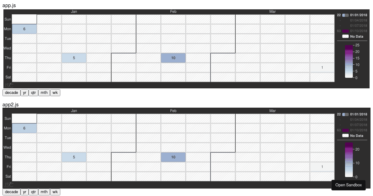 jscharting-react - Codesandbox