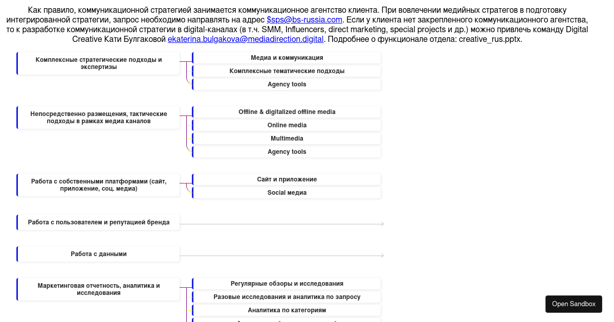 Tree View Codesandbox 