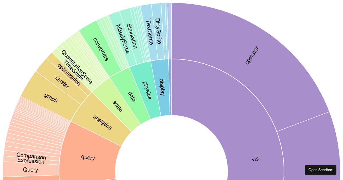 sunburst-react-typescript - Codesandbox