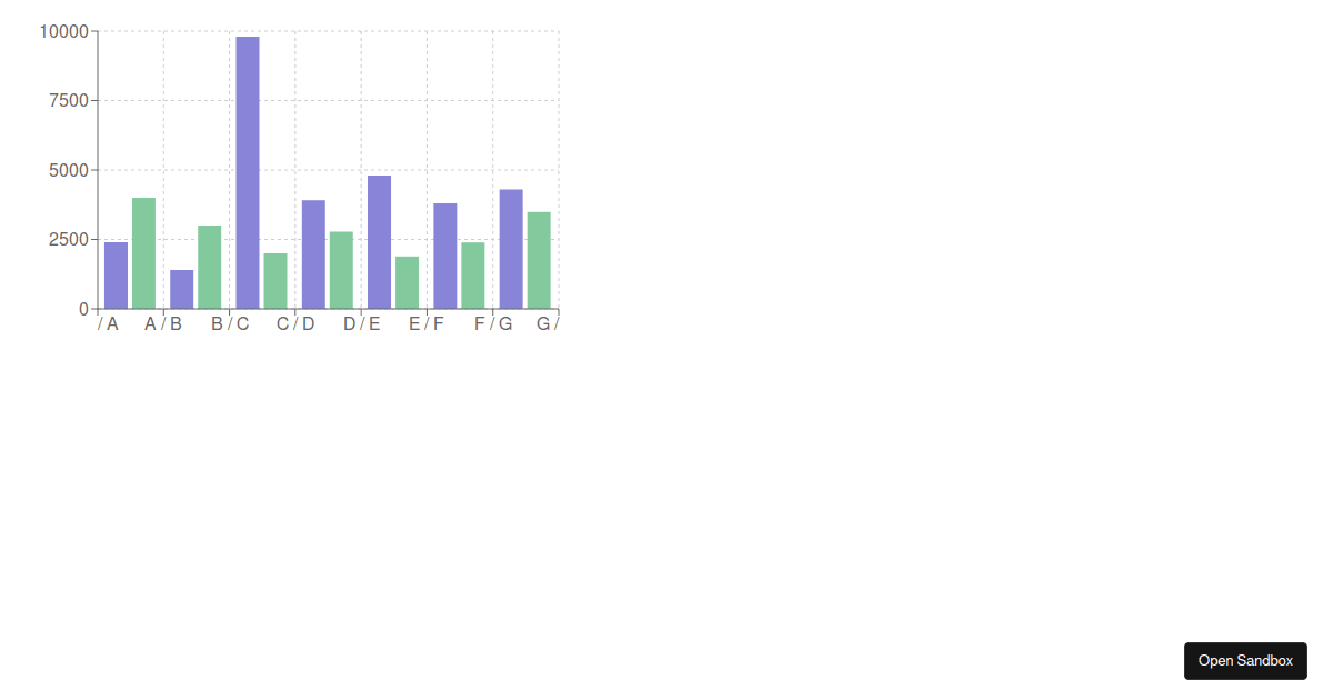 stacked-bar-chart (forked) - Codesandbox