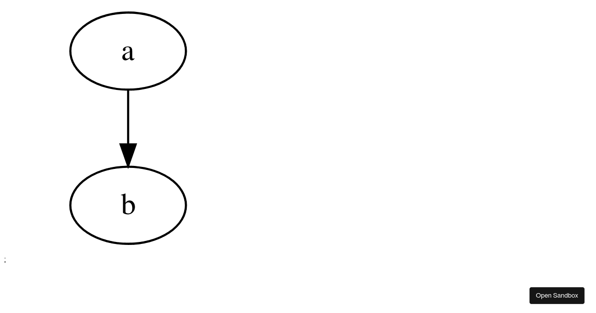 React Playground Forked Codesandbox