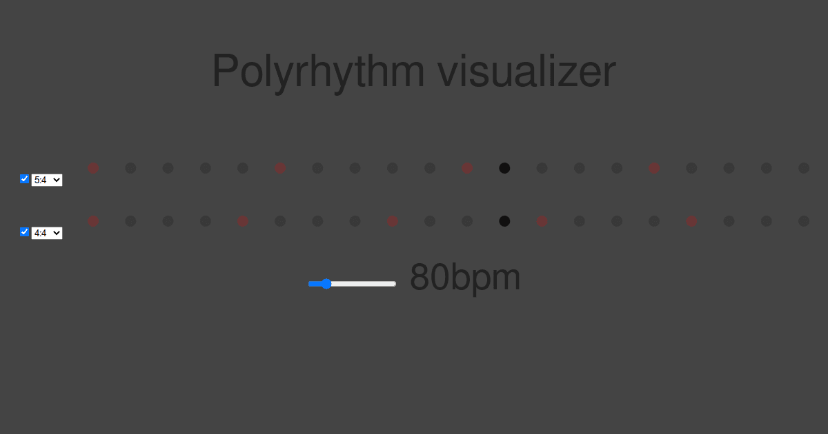 Polyrhythm visualizer - Codesandbox