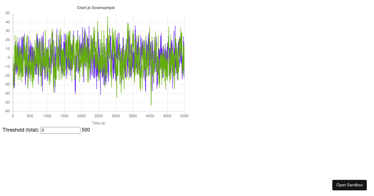 chart.js-playground (forked) - Codesandbox