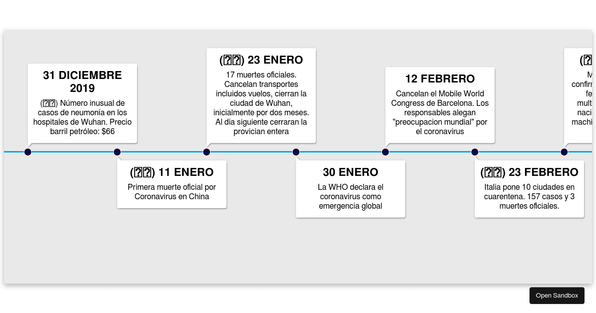 Vue Horizontal Timeline Codesandbox