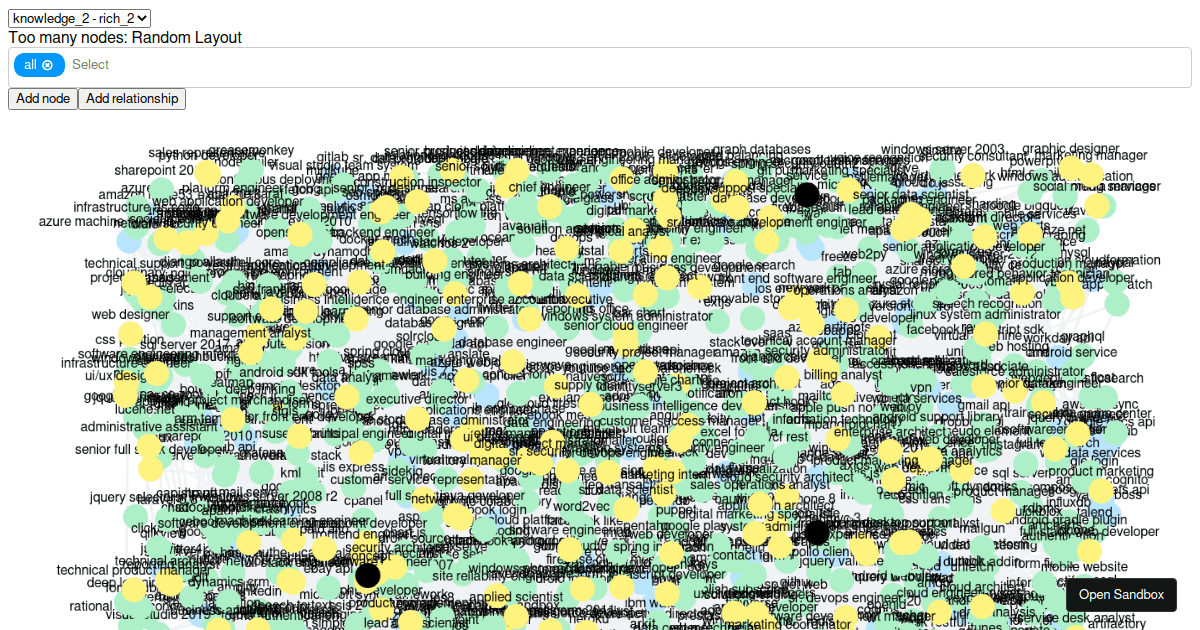 react-cytoscape - Codesandbox