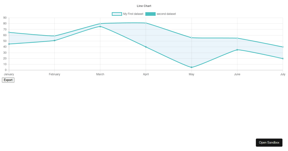 chart-line-axes - Codesandbox