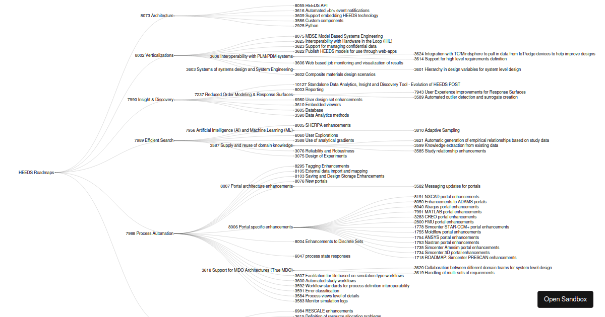 D3 Tidy Tree Example (forked) - Codesandbox