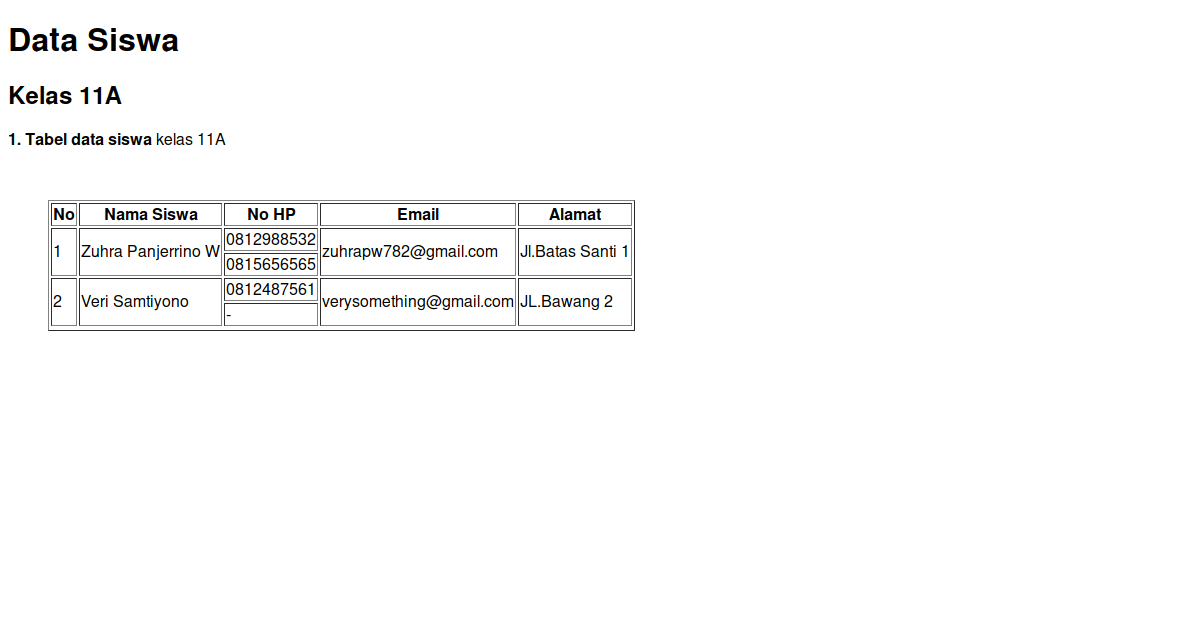 Tabel Data Siswa Codesandbox 2533
