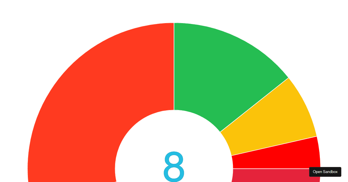 Legend Chartjs React Evert Forked Codesandbox