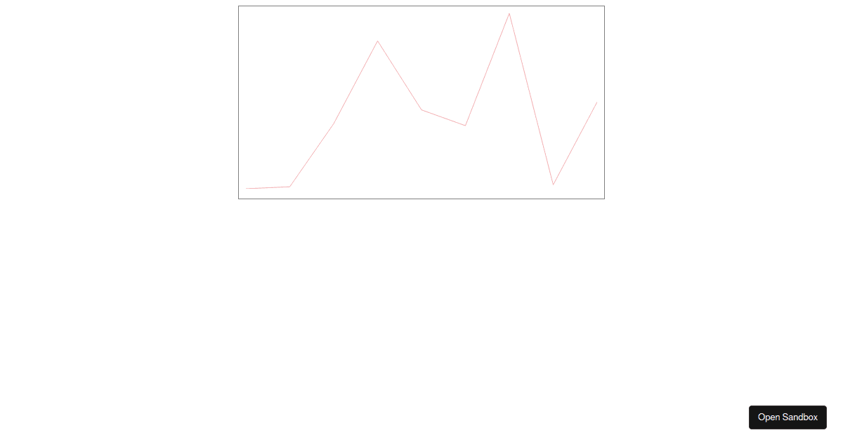 React Svg Coordinates Codesandbox
