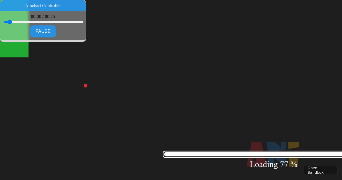 anichart 2.x - Codesandbox