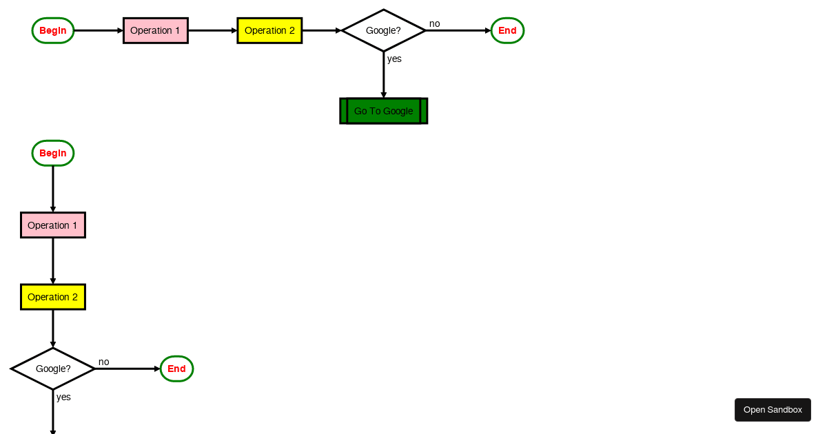 React Example Forked Codesandbox 9281