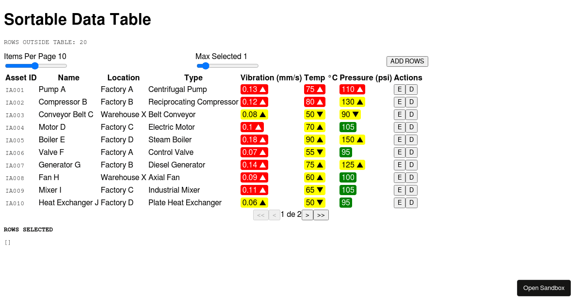 Datatable Codesandbox