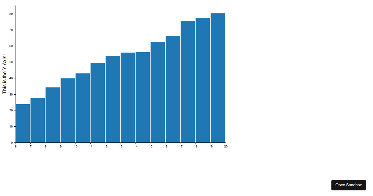 dc-bar-chart - Codesandbox