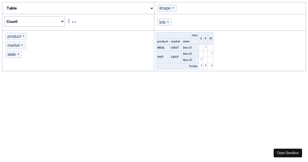 Vue Pivottable Ui Base Forked Codesandbox