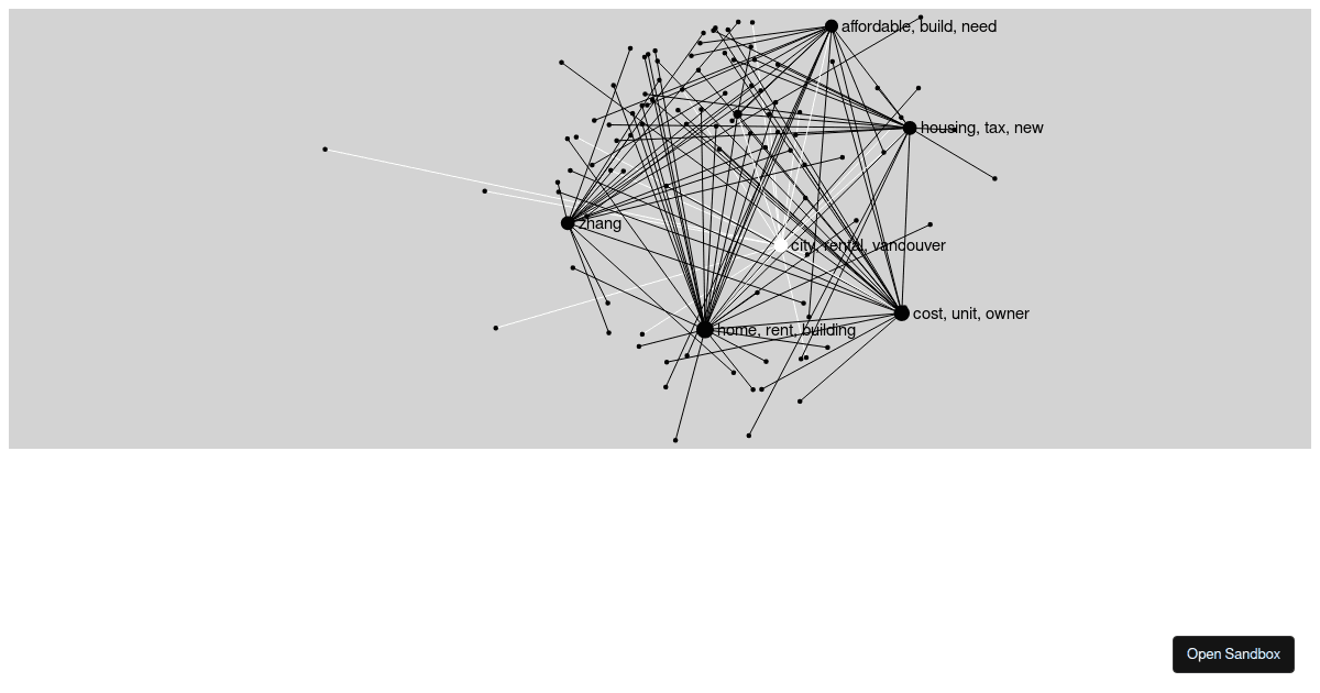 Force Directed Clusters Sigma - Codesandbox