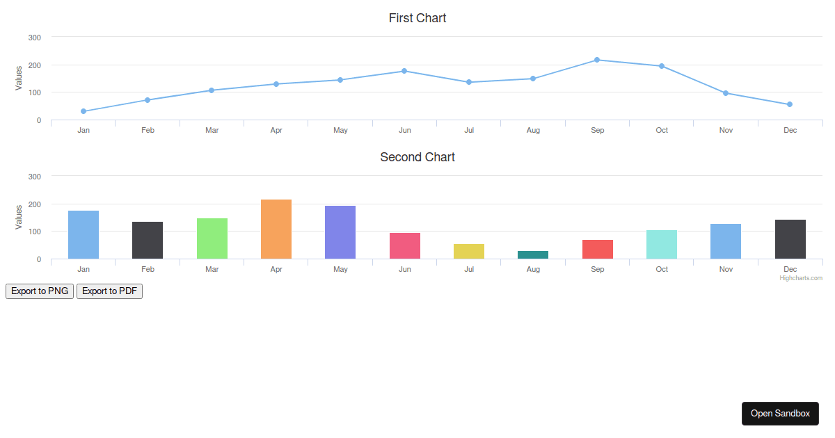 Angular - Codesandbox
