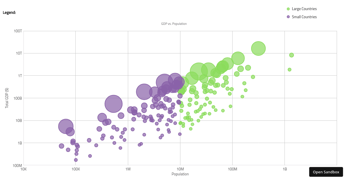 react-data-chart-overview - Codesandbox