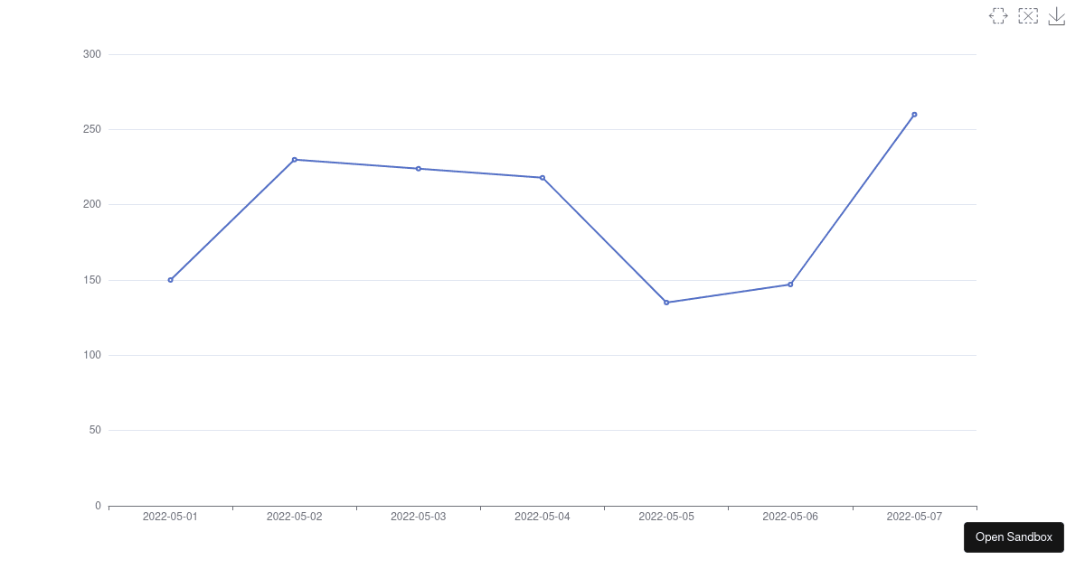 Basic Line Chart - Codesandbox