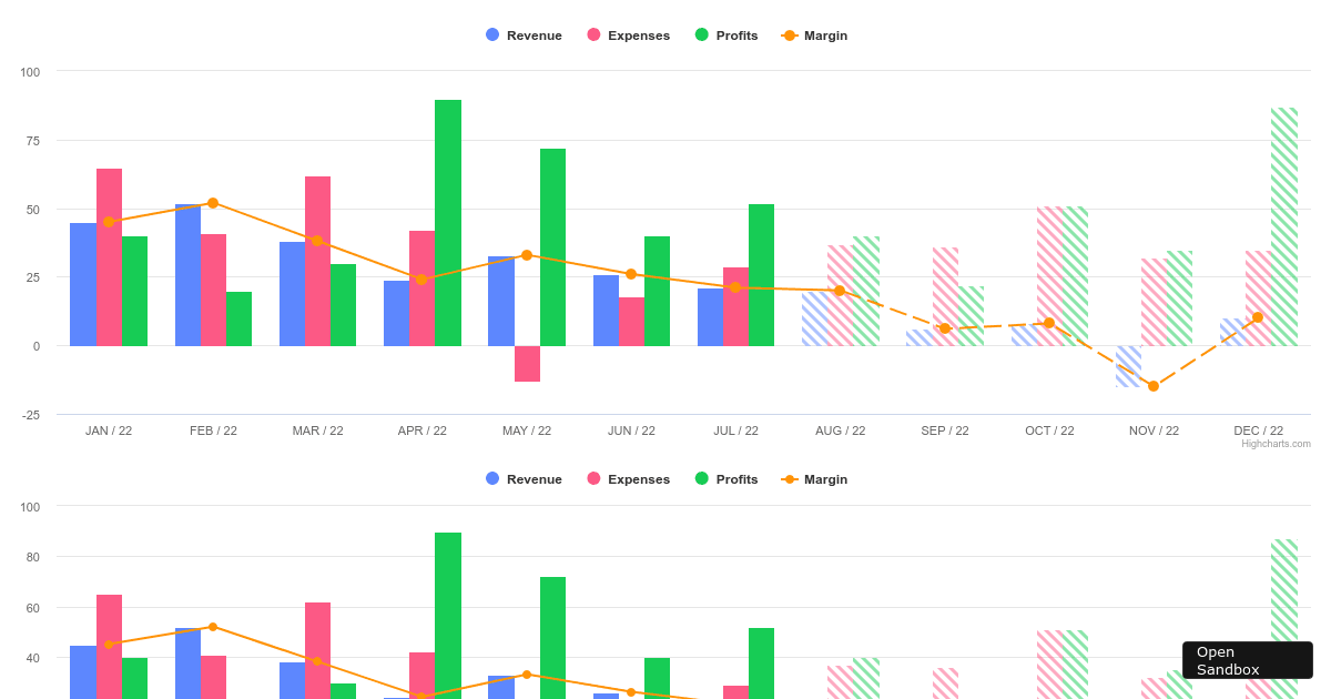 bar-chart-with-positive-negative (forked) - Codesandbox