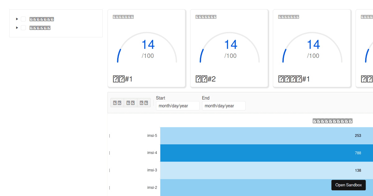 Dashboard panel (forked) - Codesandbox