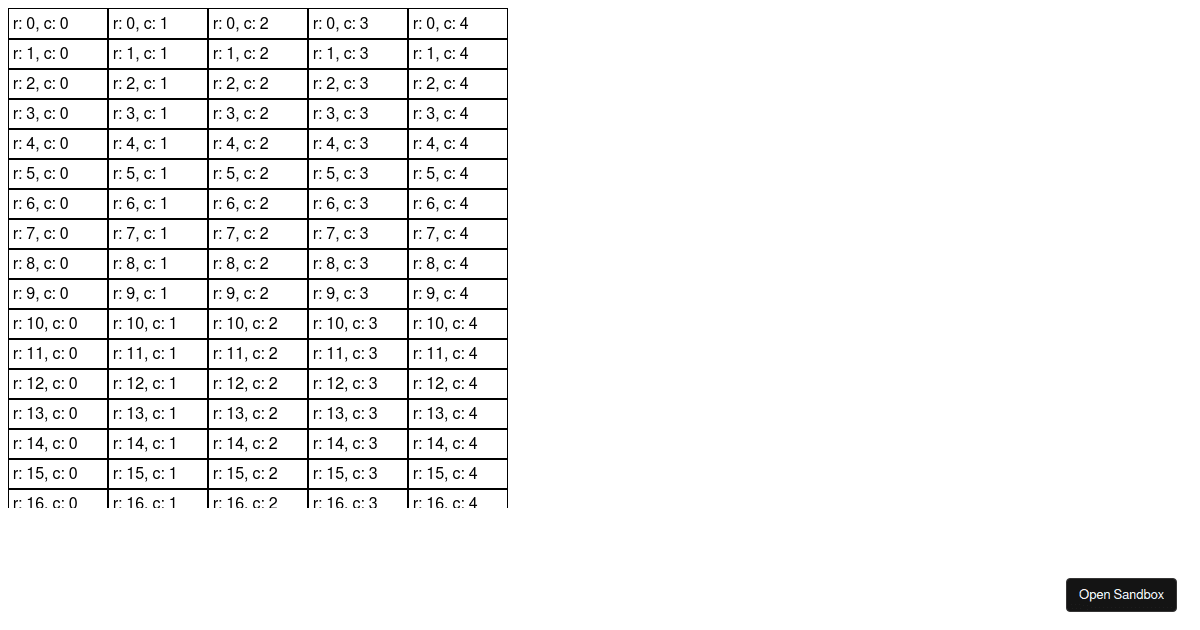 React-Virtualized Grid Example - Codesandbox