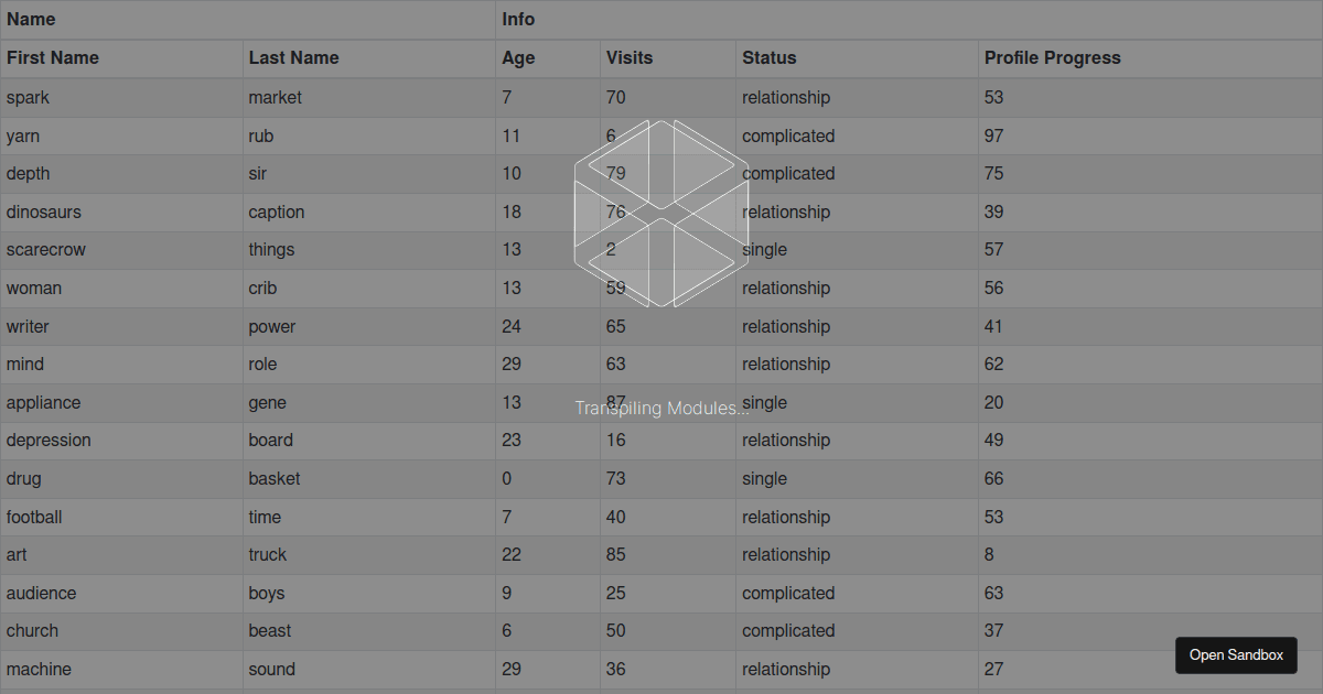 TanStack/table: bootstrap-UI-components - Codesandbox