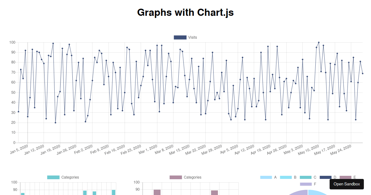 Tuto React Chart Codesandbox