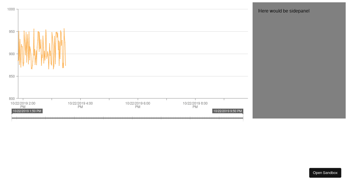 Visual range on both argument and value axis (forked) - Codesandbox