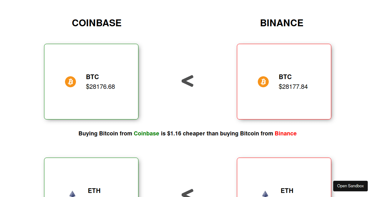 coins-price-difference - Codesandbox