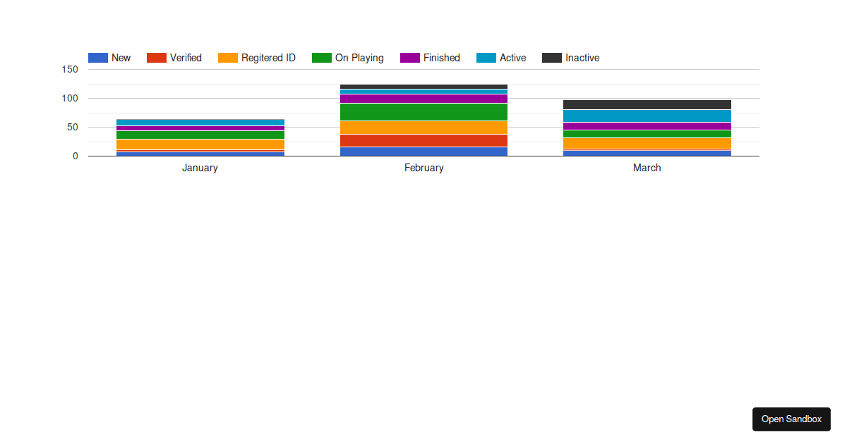 Vue Dashboard Chart (forked) - Codesandbox