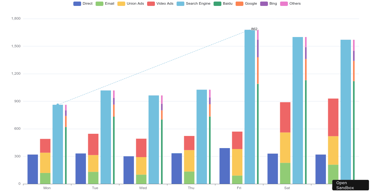 Stacked Column Chart Codesandbox