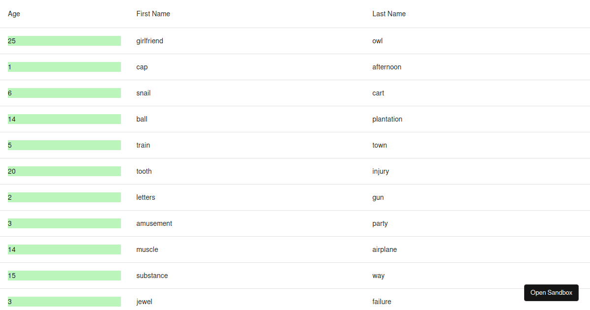 React Table Single Cell Styling Codesandbox