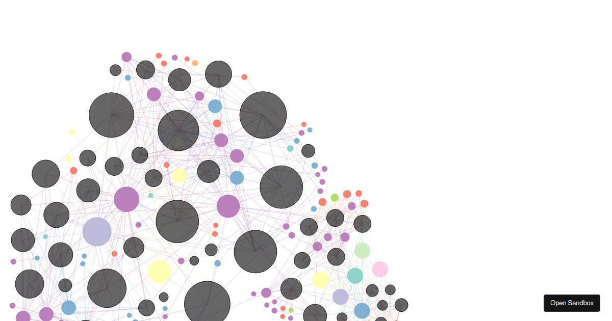 chart-sandbox-item-cooccurrence-network-force-api-data (forked) - Codesandbox