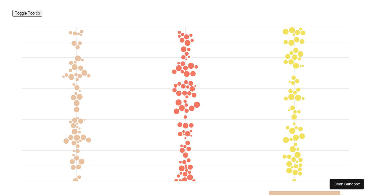 swarm plot tooltip - Codesandbox