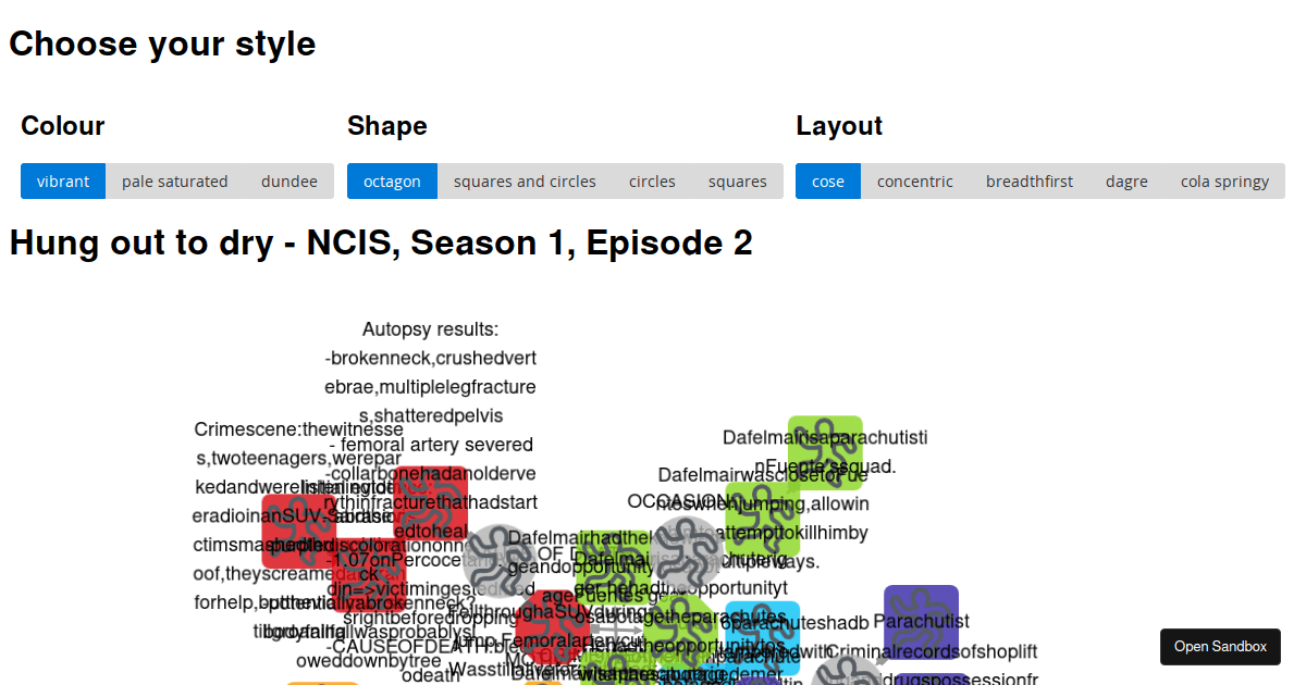 cytoscape-attempts - Codesandbox