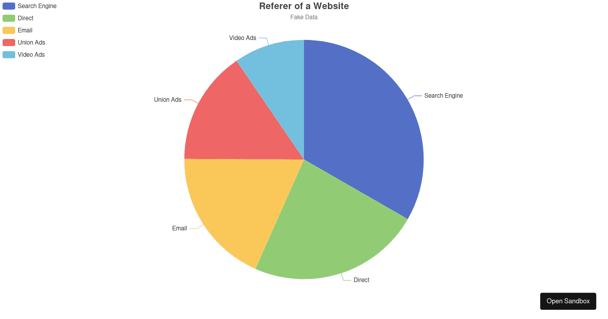 Referer of a Website - Codesandbox