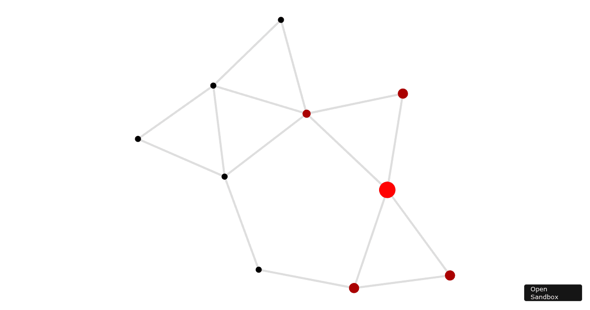 Cytoscape network (forked) - Codesandbox