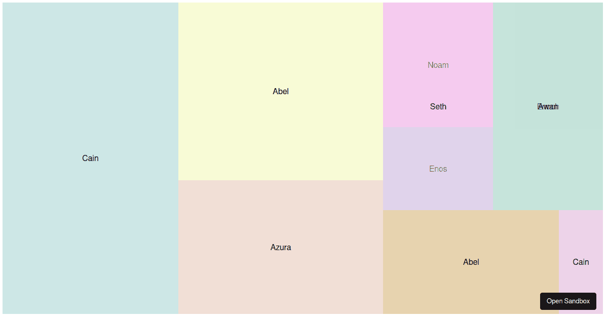 treemap - Codesandbox